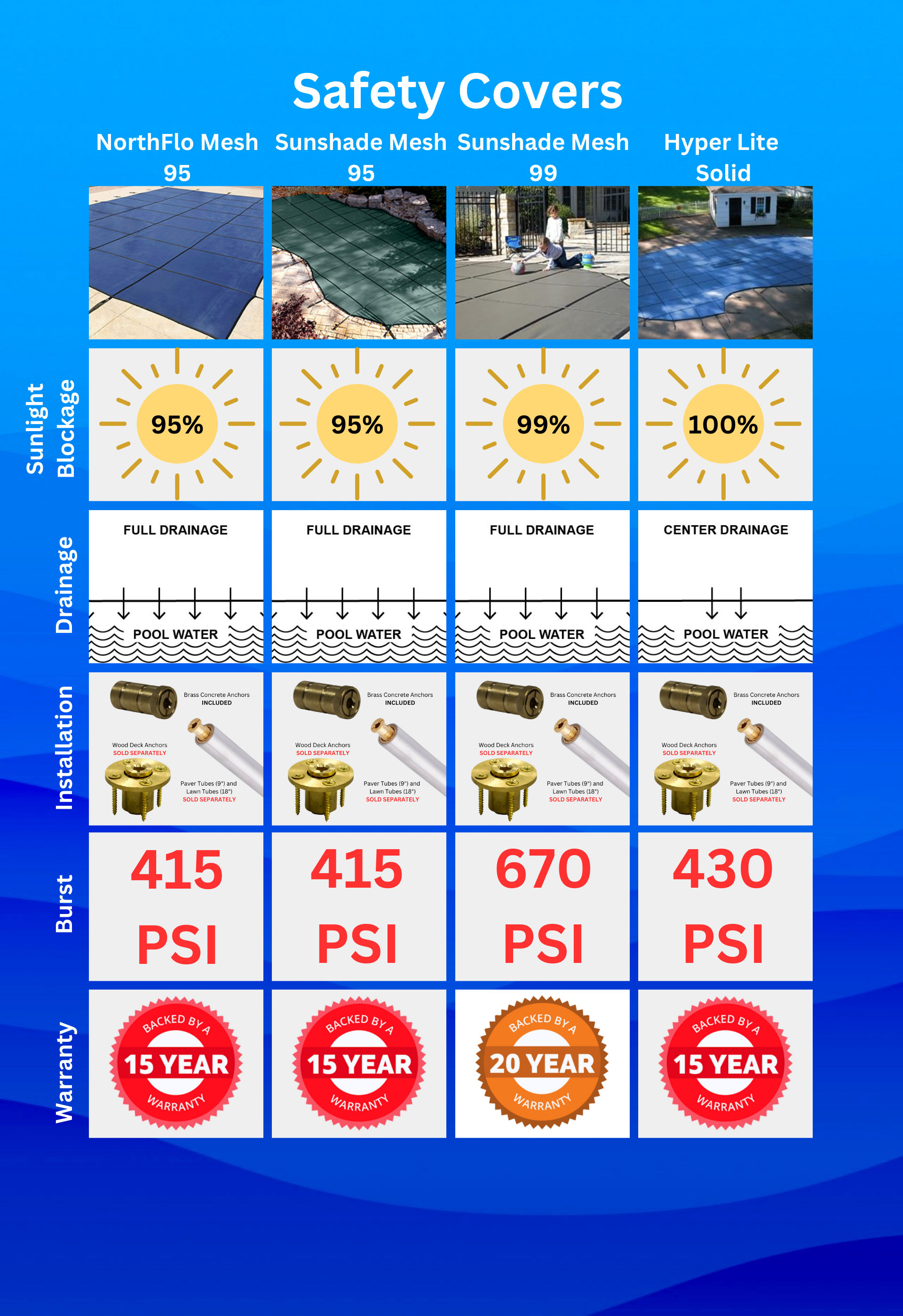 Safety Cover Comparison Chart – Help Center