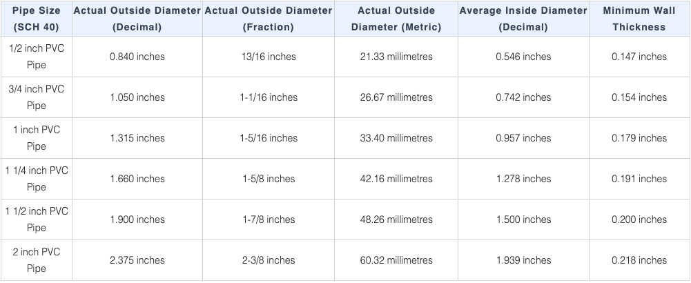 Properly Identifying PVC Pipe Sizes – Help Center